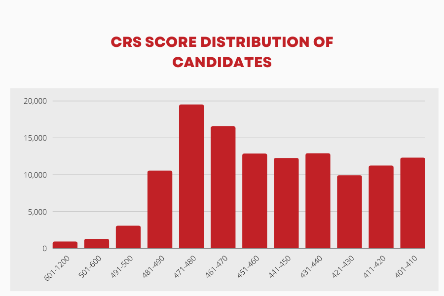 Express Entry Draw 236 | 4,750 Invited Through All-Programs